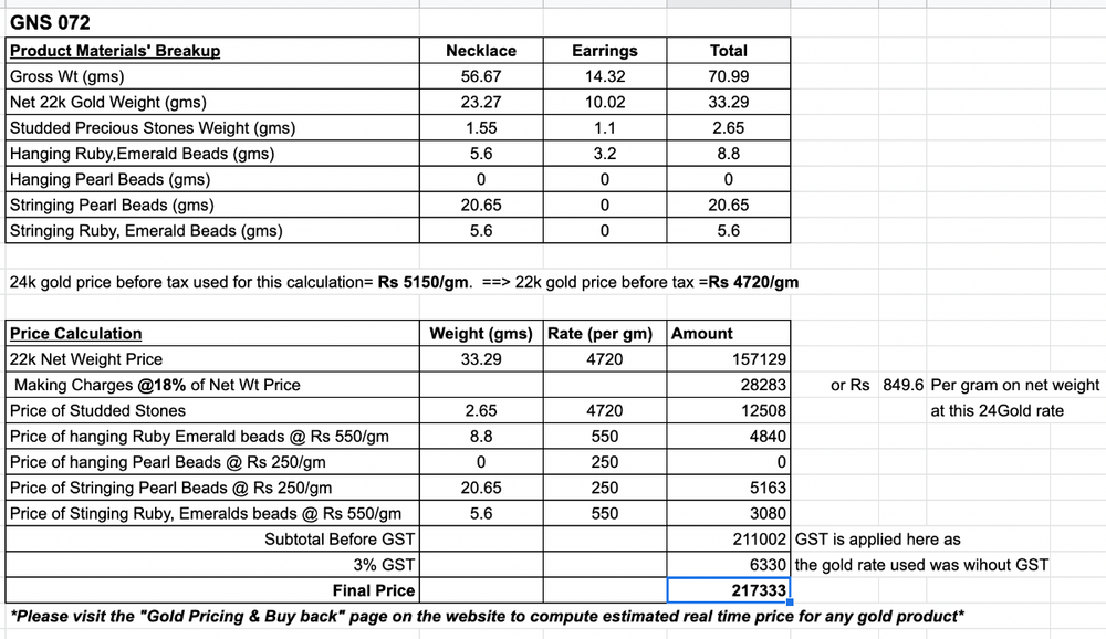 Authentic Gold Jewelry | 22k Gold with Precious Stones | Choker Set GN